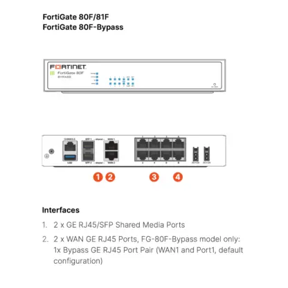 Fortinet FortiGate 80F Hardware Only - License Not Included (FG-80F ...