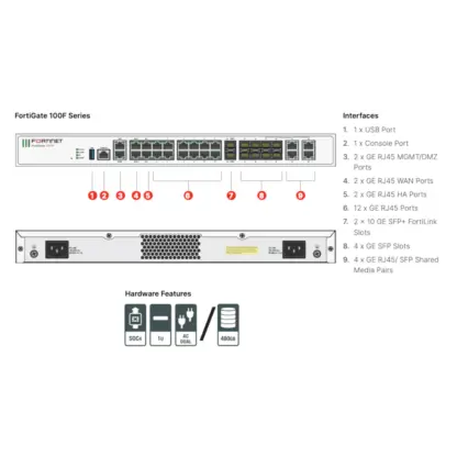 Fortinet FortiGate 101F Firewall with 1-Year Enterprise License Bundle ...
