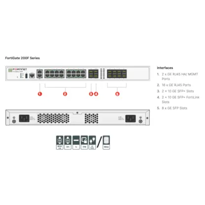 Fortinet FortiGate 200F Firewall with 3-Year Enterprise License Bundle ...
