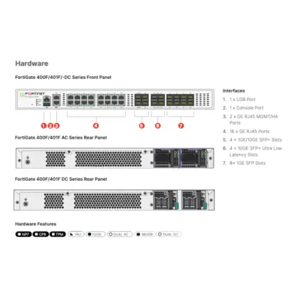 Fortinet FortiGate 400F Firewall with 3-Year UTP License Bundle (FG ...