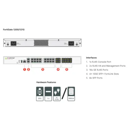 Fortinet FortiGate 121G Hardware Only - License Not Included (FG-121G ...