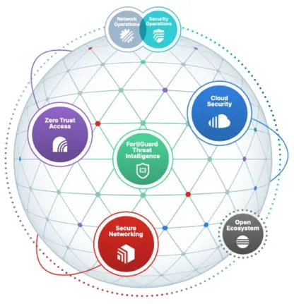 License for Fortinet FortiAnalyzer-VMS FortiCare Upgrade from Premium ...