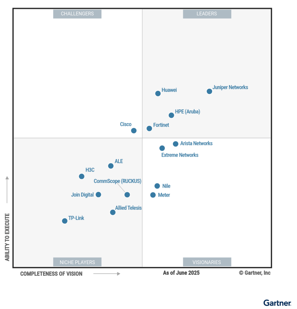 Fortinet Named a Leader in the 2025 Gartner® Magic Quadrant™ for ...